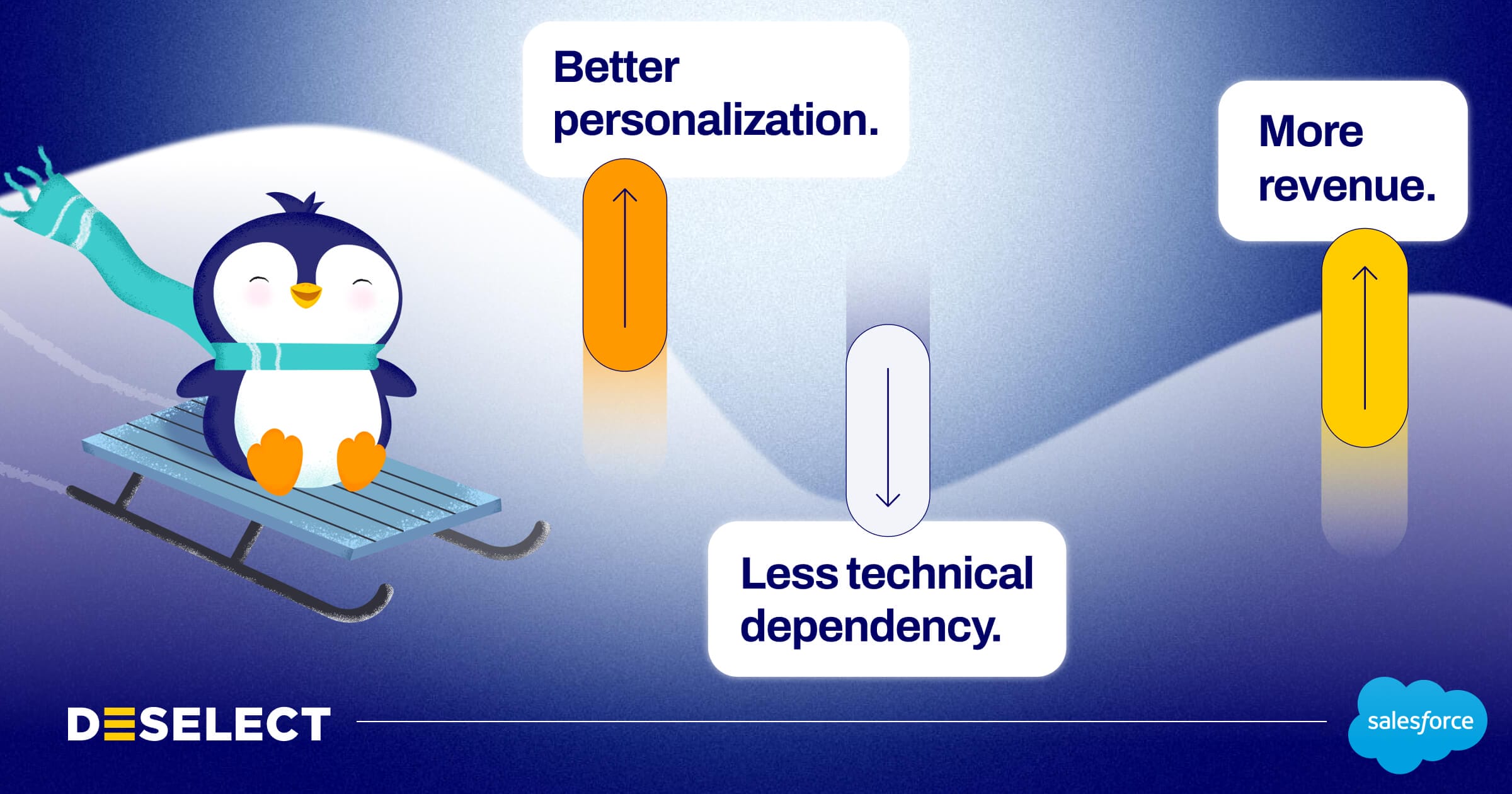 Using Lists vs Data Extensions in Marketing Cloud