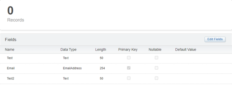 Sharing Data Across Business Units