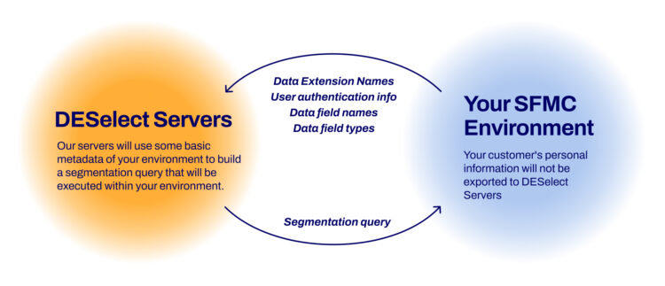 DESelect - Security & Data Protection