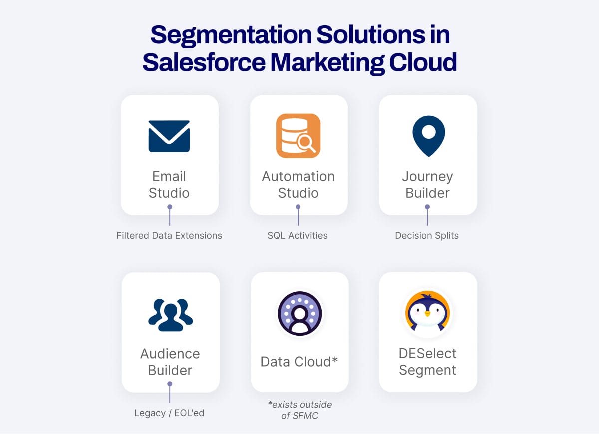 Guide To Segmentation In Salesforce Marketing Cloud Sfmc