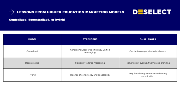 DESelect Blog - Managing Audience Overlap: A Critical Imperative for ...